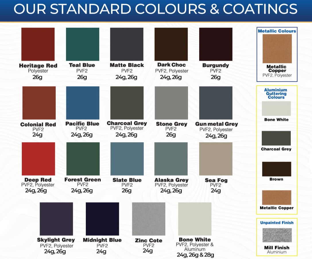 Roofing Sheets (Aluzinc Galvanize) 26G 42" wide New Wave (per ft) Colo ...